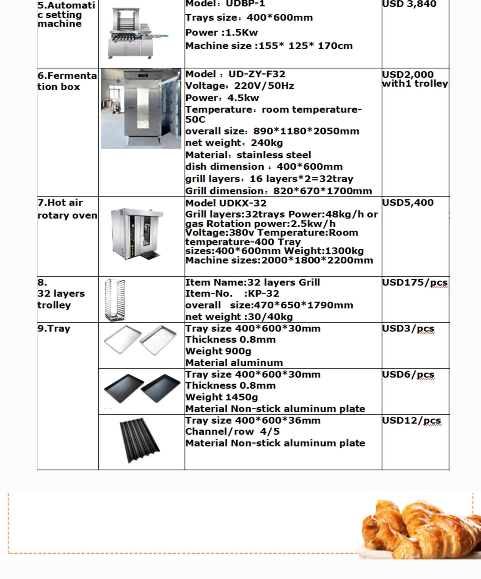20-500G Bread/Loaf/Baguette Production Line – youdomachine.com